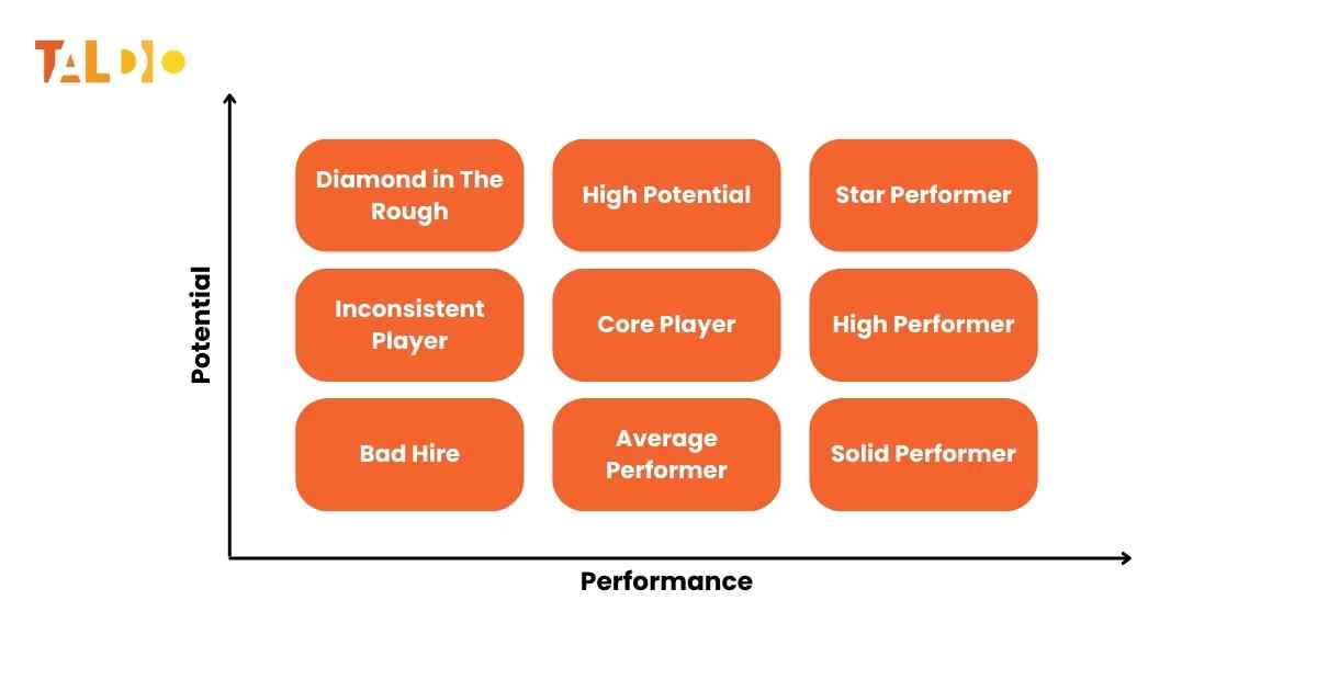 9 Box Talent Management: Strategi Mengelola Talenta